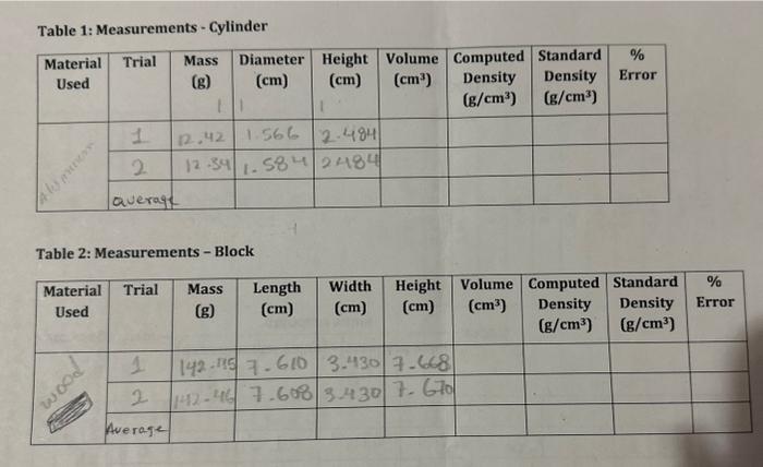 Solved Table 1: Measurements - Cylinder Table 2: | Chegg.com