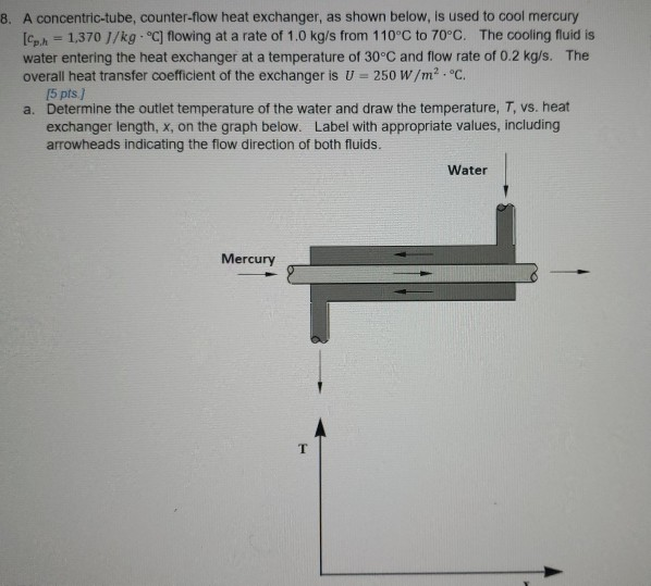 Solved B. A concentric-tube, counter-flow heat exchanger, as | Chegg.com