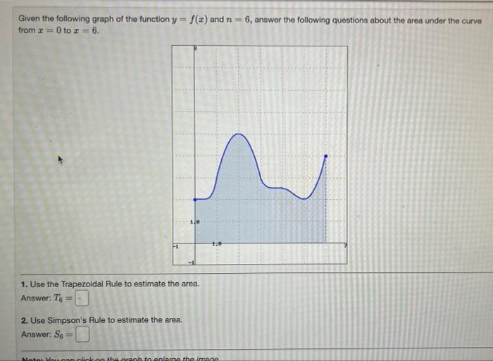 Solved Given the following graph of the function y=f(x) and | Chegg.com