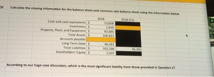 Solved 22 Calculate the missing Information for the balance | Chegg.com