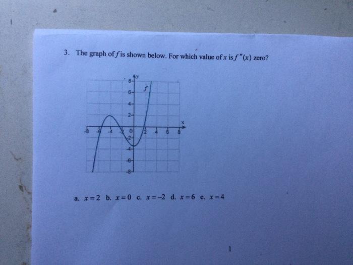 Solved 3. The graph of f is shown below. For which value of | Chegg.com