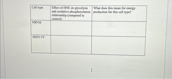 Solved 6. The data below is comparing oxygen consumption | Chegg.com