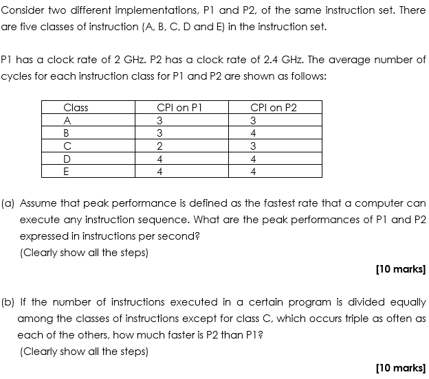 Solved Consider Two Different Implementations P1 ﻿and P2 
