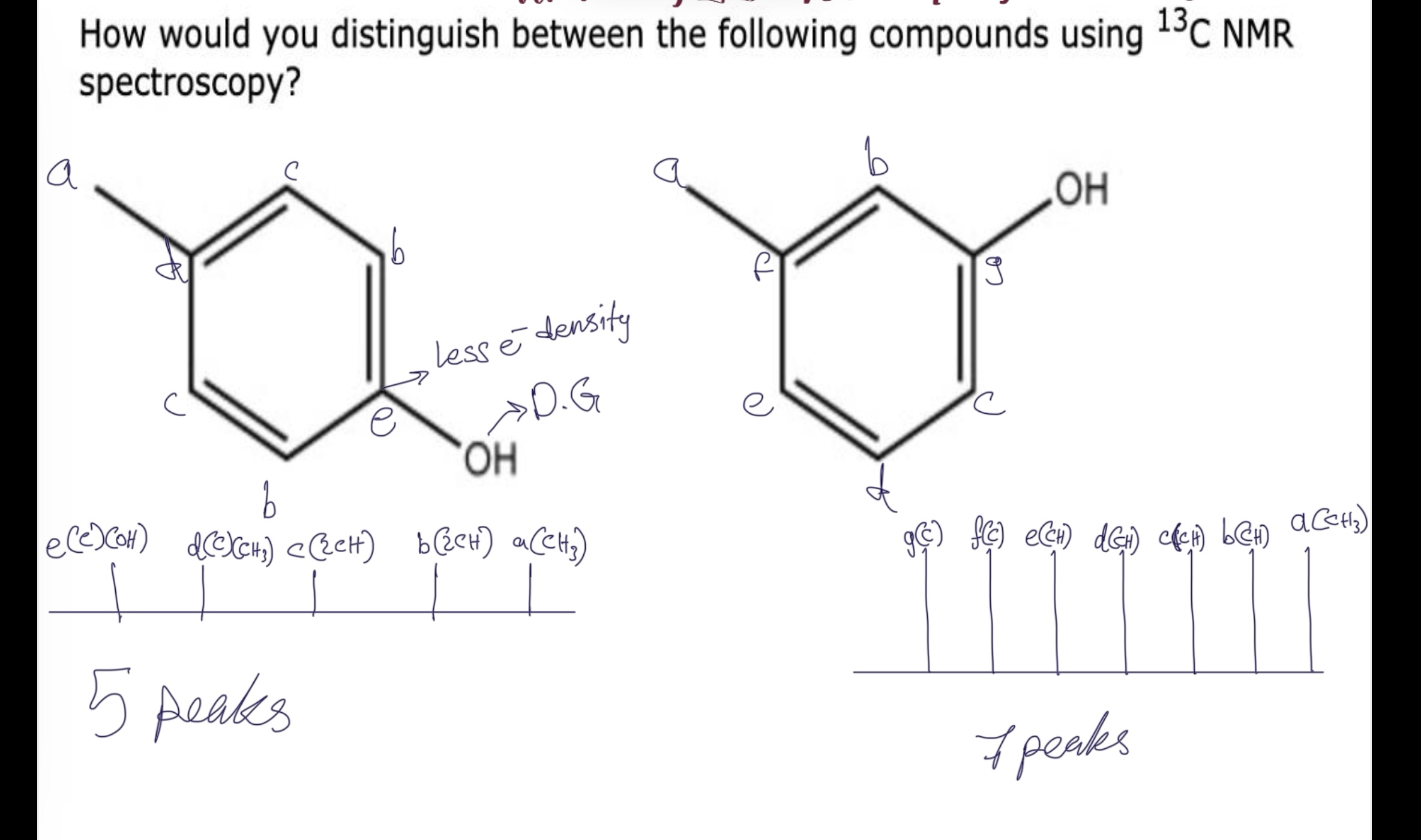 Solved How would you distinguish between the following | Chegg.com