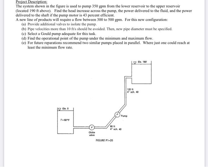 Solved Project Description: The system shown in the figure | Chegg.com