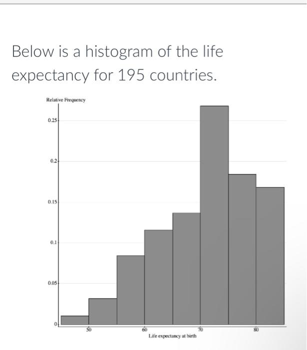 Solved Below is a histogram of the life expectancy for 195 | Chegg.com