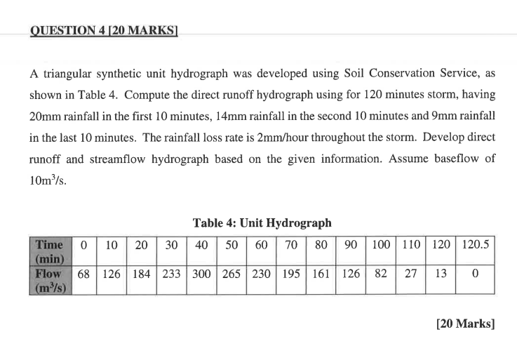 Solved A triangular synthetic unit hydrograph was developed | Chegg.com
