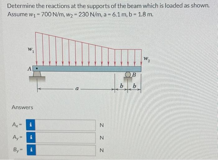 Solved Determine the reactions at the supports of the beam | Chegg.com