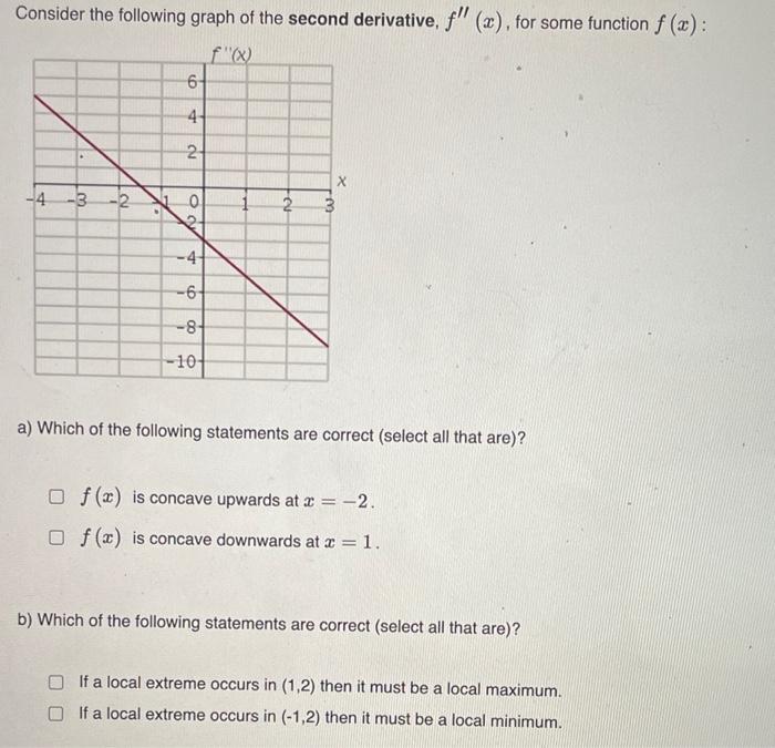Solved Suppose that the second derivative of a function f(x) | Chegg.com