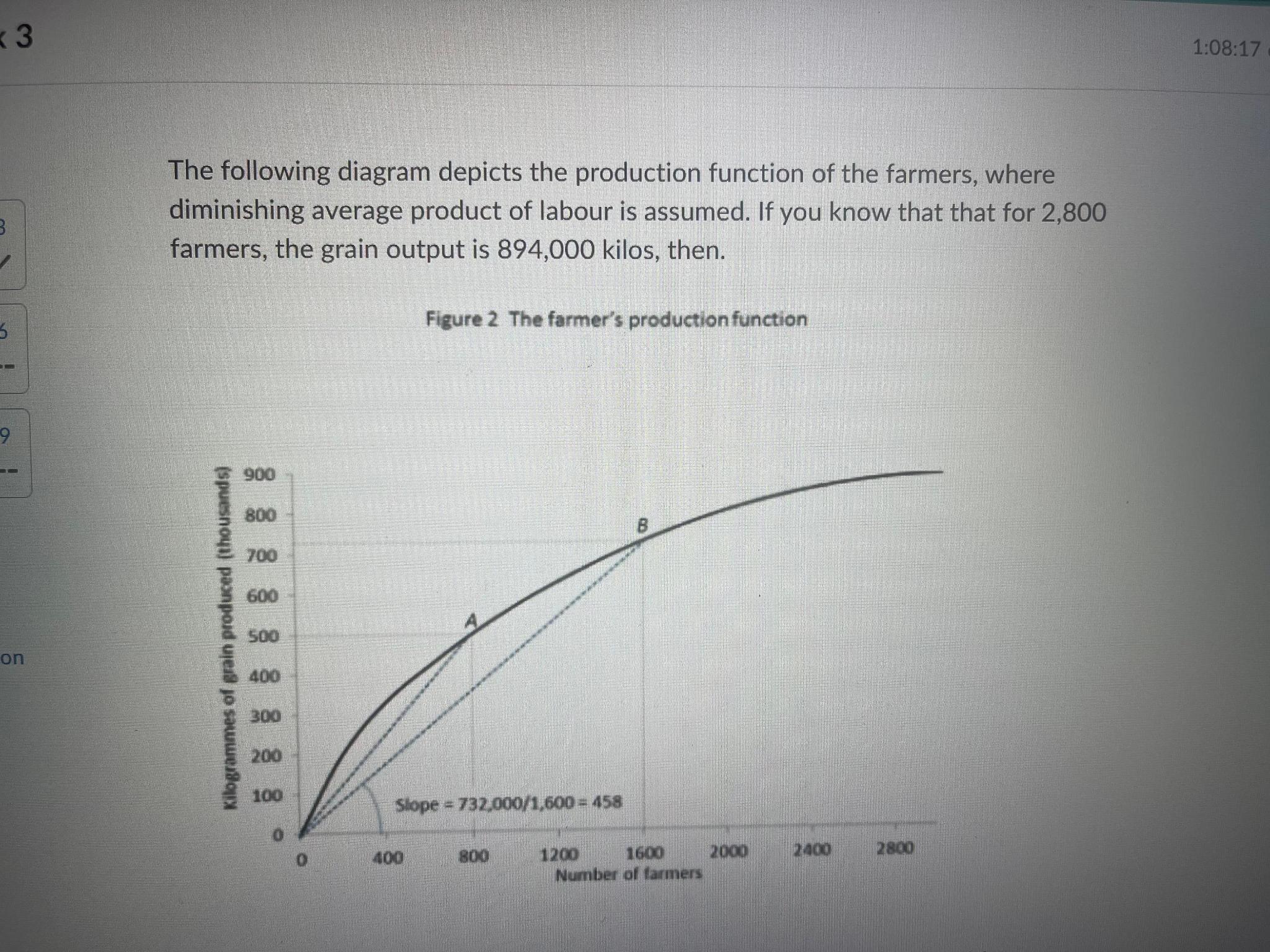 Solved 31:08:17The following diagram depicts the production | Chegg.com