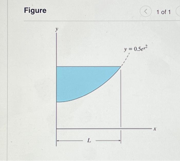 Solved Consider The Shaded Area In Figure 1 Take L 1 1