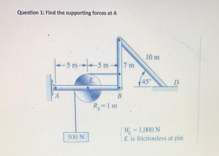 Solved Question 1: Find the supporting forces at A | Chegg.com
