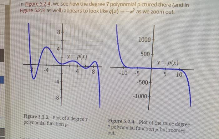 Solved In Figure 5.2.4, we see how the degree 7 polynomial | Chegg.com
