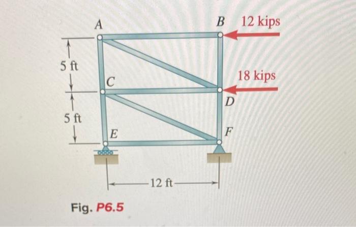 Solved 6.1 through 6.8 Using the method of joints, determine | Chegg.com