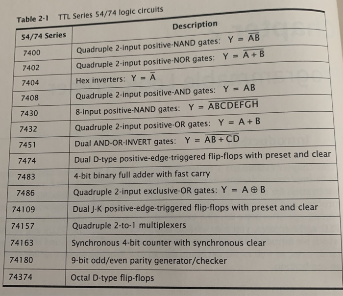 Solved 33 Write An Entity Declaration For Each Of The Ttl 6085