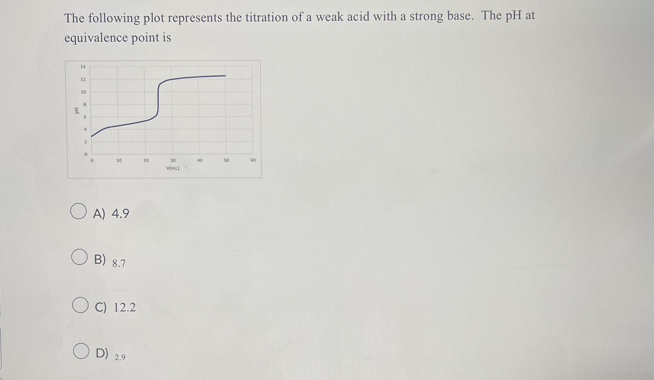 Solved The following plot represents the titration of a weak | Chegg.com