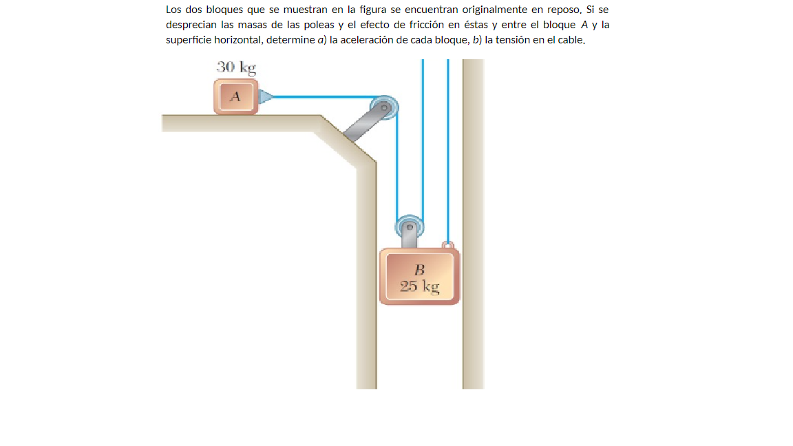 Solved Los dos bloques que se muestran en la figura se | Chegg.com