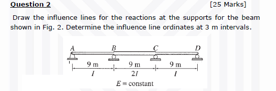 [Solved]: Question 2 [25 Marks] Draw the influence lines for