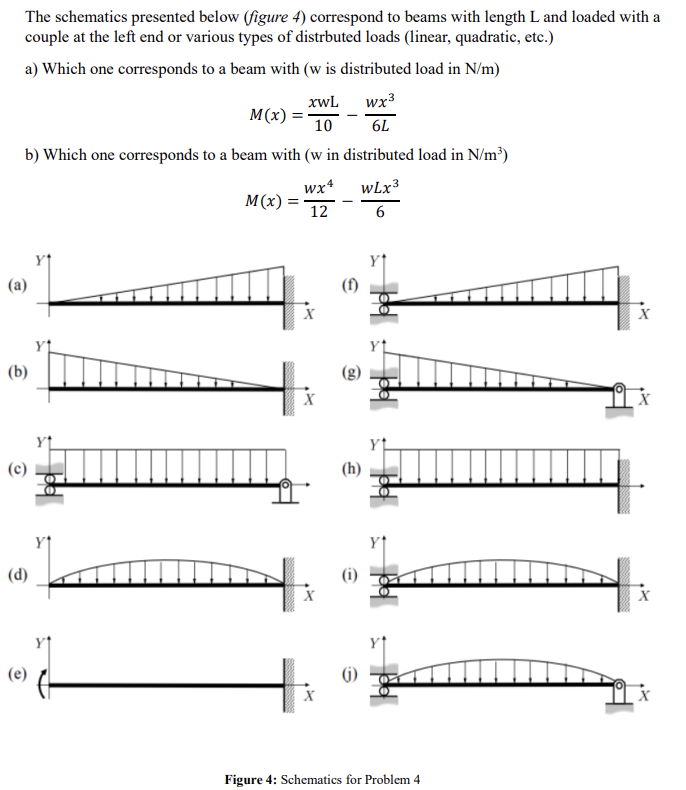 The schematics presented below (figure 4) ﻿correspond | Chegg.com