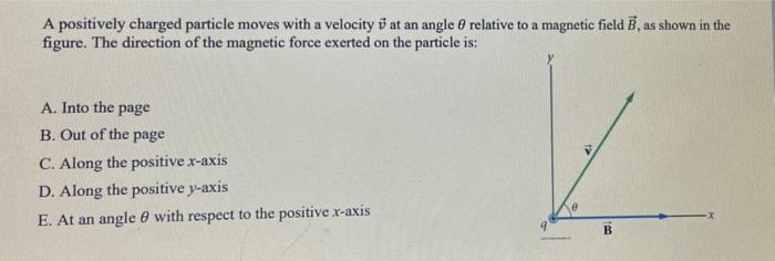 Solved A positively charged particle moves with a velocity v | Chegg.com