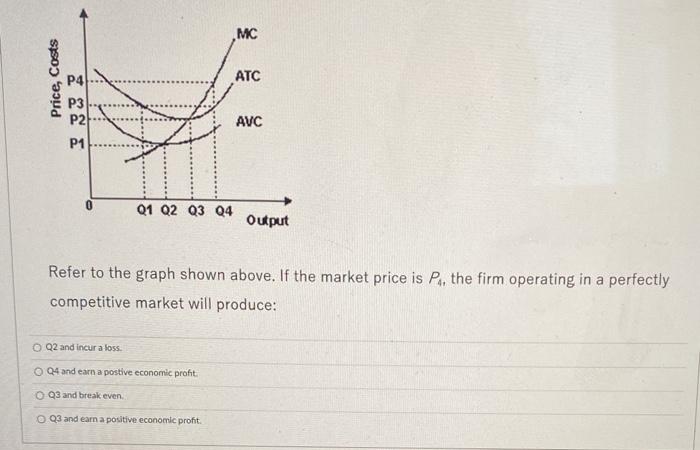Solved MC Price Costs ATC P3 P2 AVC P1 "1-24 0 Q1 Q2 Q3 Q4 | Chegg.com