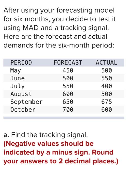 Solved After Using Your Forecasting Model For Six Months