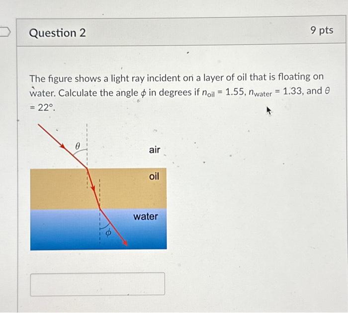 Solved Question 2 The figure shows a light ray incident on a | Chegg.com