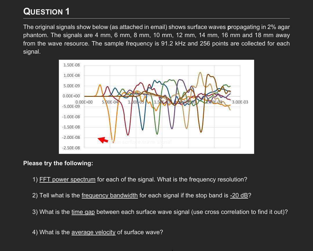 Solved QUESTION 1 The original signals show below (as | Chegg.com