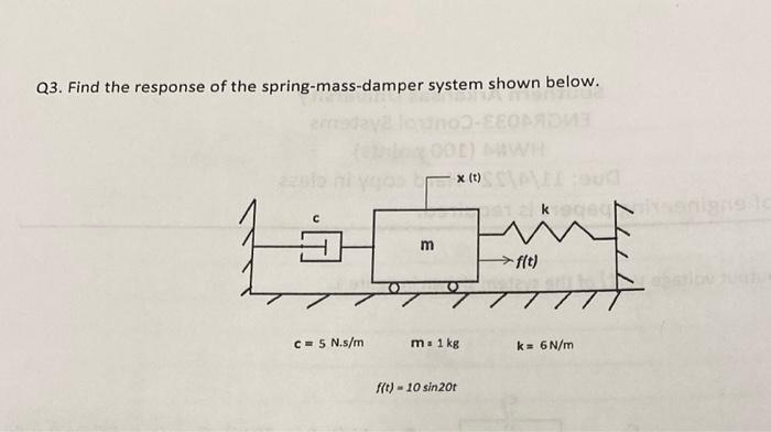 Solved Q3. Find the response of the spring-mass-damper | Chegg.com