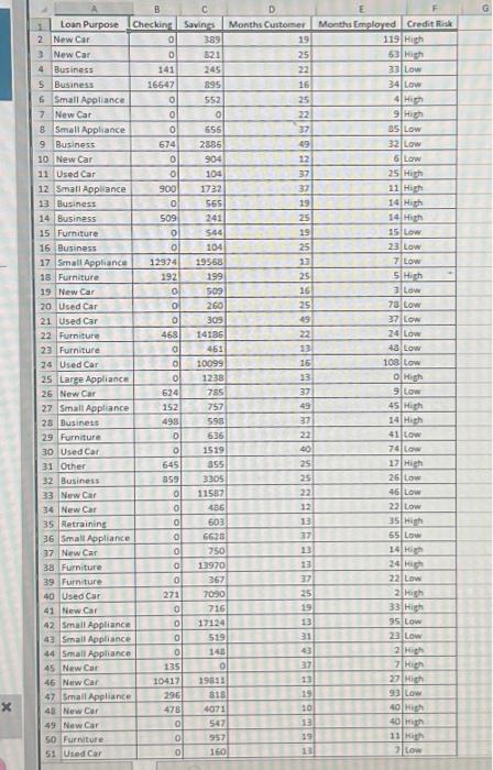 Use the given data to classify the record below using | Chegg.com