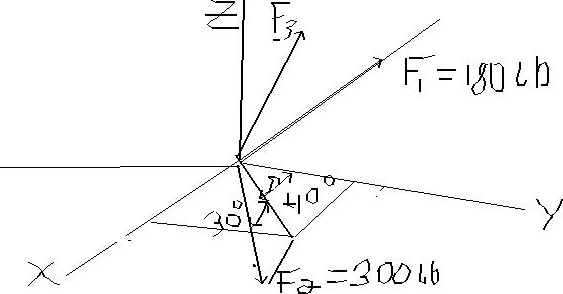 Solved 2-70.DETERMINE THE MAGNITUDE AND COORDINATE DIRECTION | Chegg.com Solved 2-70.DETERMINE THE MAGNITUDE AND COORDINATE DIRECTION | Chegg.com