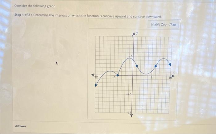 Solved Consider the following graph. Step 1 of 2: Determine | Chegg.com