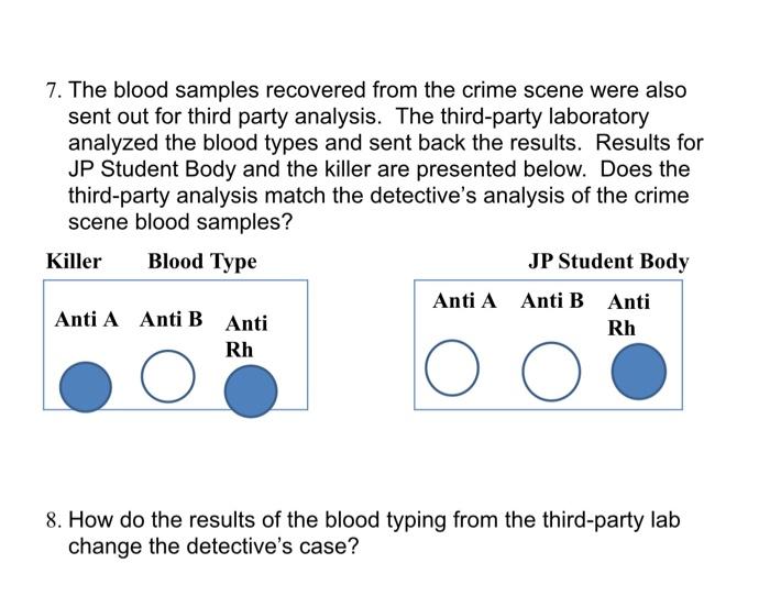 Solved Directions: For this virtual laboratory exercise you | Chegg.com
