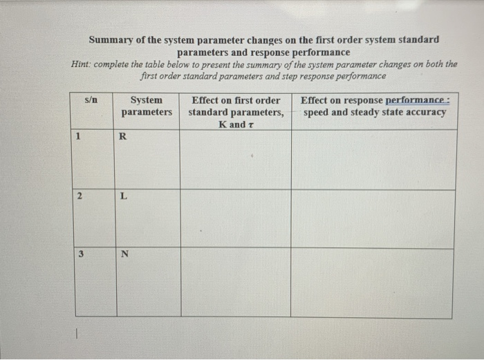 Summary of the system parameter changes on the first | Chegg.com