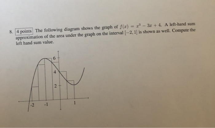 Solved 8. 4 points The following diagram shows the graph of | Chegg.com
