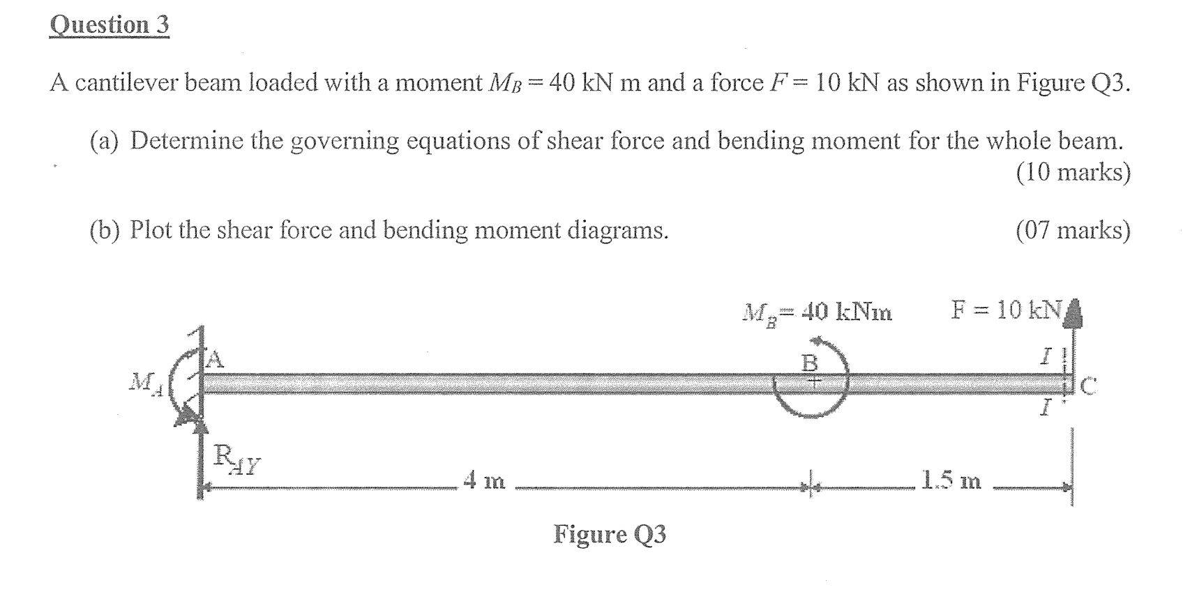 Solved Question 3A cantilever beam loaded with a moment | Chegg.com