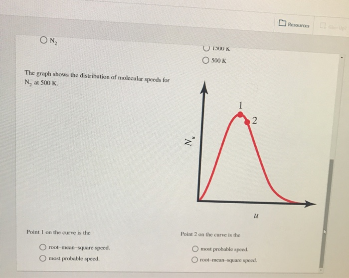 Solved Resources The graph shows the distribution of the | Chegg.com