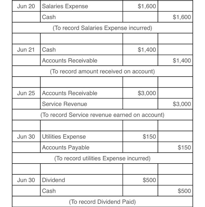 Solved need help with the general journal that is supposed | Chegg.com