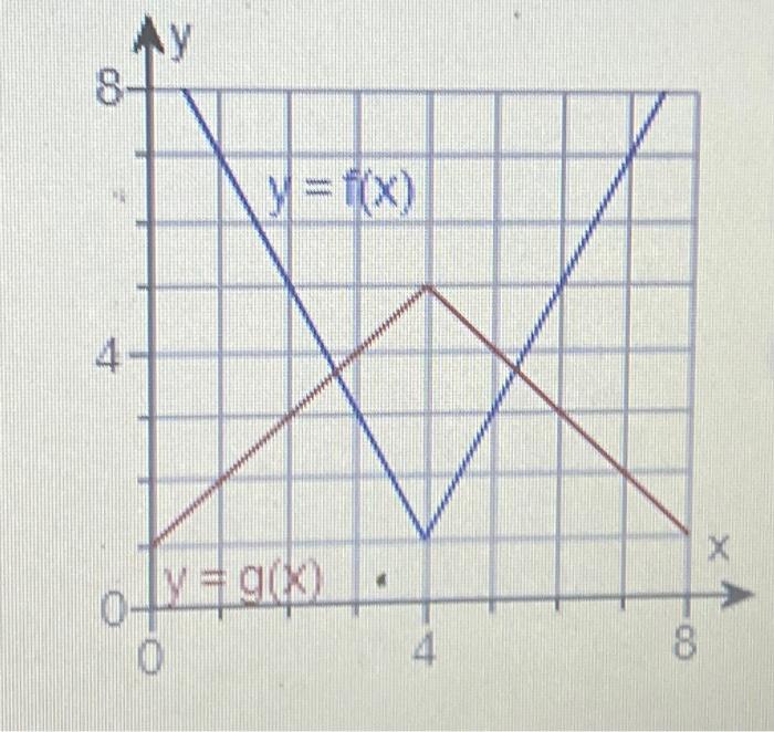 Solved Let F=f+g, where the graphs of f and g are shown in | Chegg.com Solved Let F=f+g, where the graphs of f and g are shown in | Chegg.com
