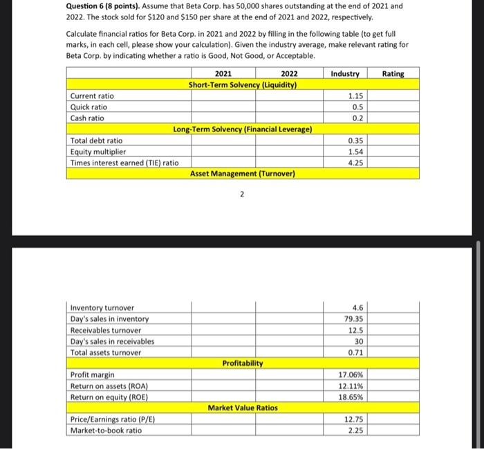 Solved Question 6 (8 points). Assume that Beta Corp. has | Chegg.com
