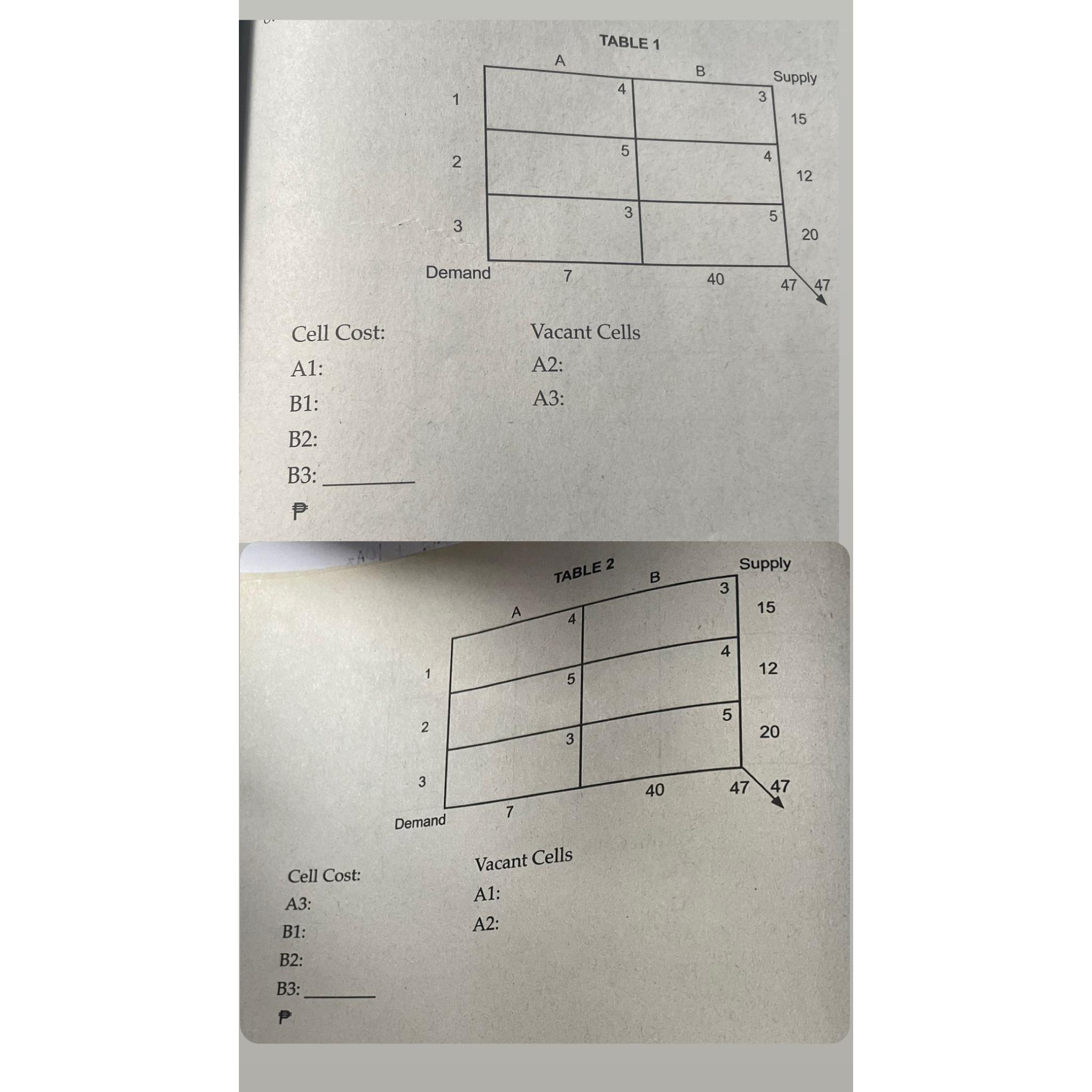 Solved Fill-up the following using transportation table. | Chegg.com