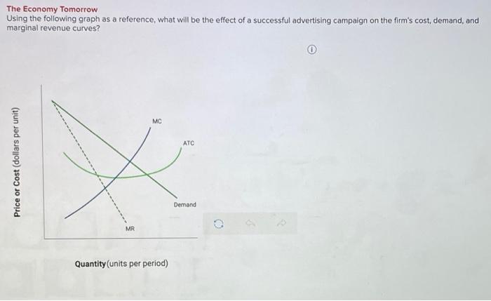 Solved The Economy Tomorrow Using the following graph as a | Chegg.com