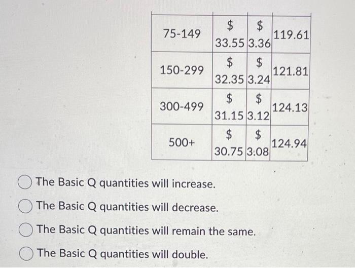 Solved The following computations have been performed for a | Chegg.com