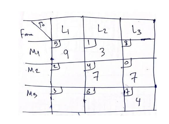 Solved You have the ready matrix (it contains empty cells | Chegg.com