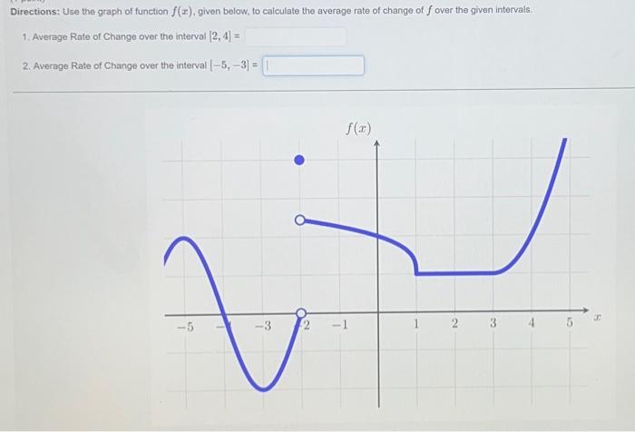 Solved Directions: Use the graph of function f(x), given | Chegg.com