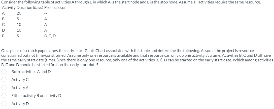 Solved Consider the following table of activities A through | Chegg.com