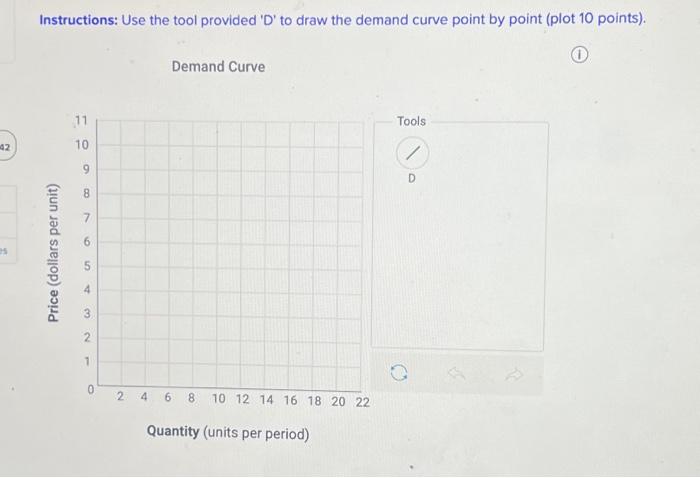 Solved Use the following data to illustrate the demand curve | Chegg.com