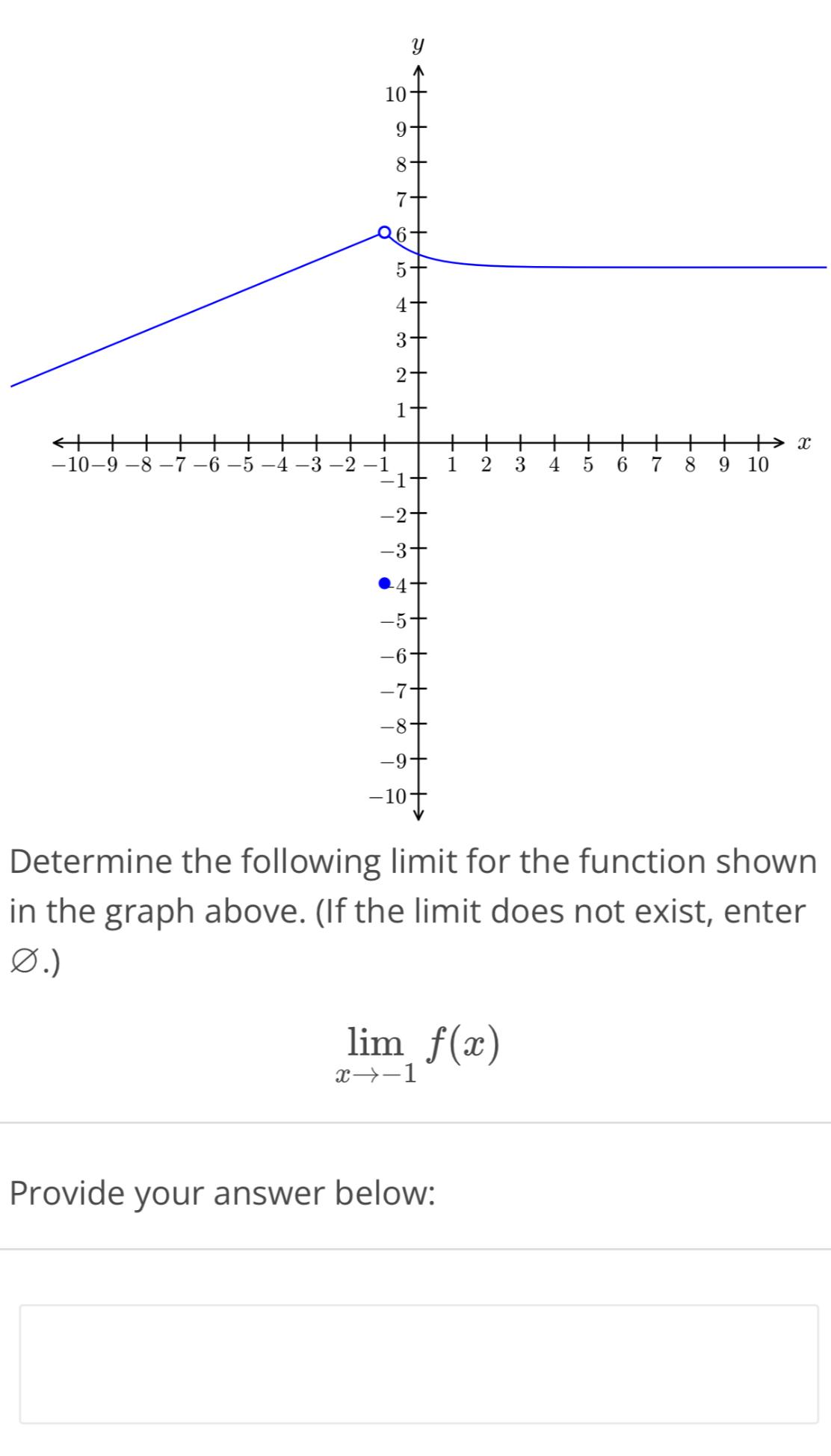 Solved Determine the following limit for the function shown | Chegg.com