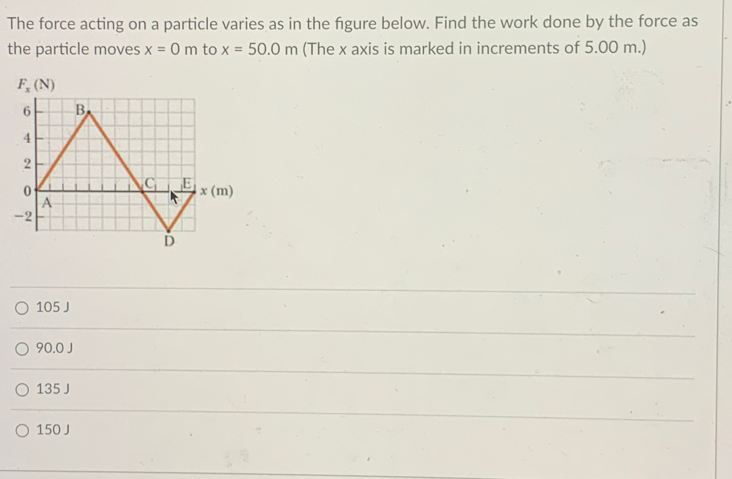 Solved The force acting on a particle varies as in the | Chegg.com