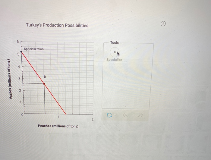 Solved Gains from Specialization and Trade Exercise 1 a. The | Chegg.com